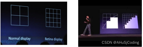 CSS进阶之移动端适配 (四)：媒体查询、CSS常见单位、深入理解pixel、DPR、PPI、浏览器视口Viewport、移动端适配rem方案、移动端适配vw方案-CSDN博客