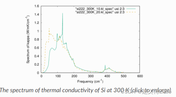 使用alamode计算非谐热导_alamode+vasp-CSDN博客
