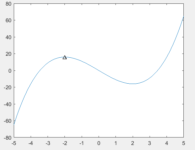 Matlab之标记目标区域函数text or viscircles_matlab怎么在线条旁边标记对应函数-CSDN博客