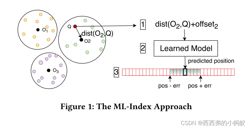 BB-Tree: A practical and efficient main-memory index structure for multidimensional workloads-CSDN博客