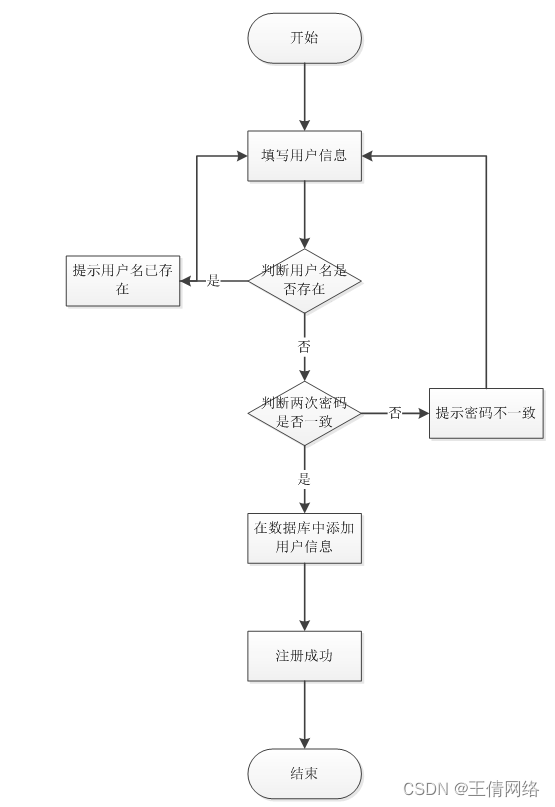附源码计算机毕业设计ssm智能导诊系统智能预测和诊断系统界面设计 Csdn博客