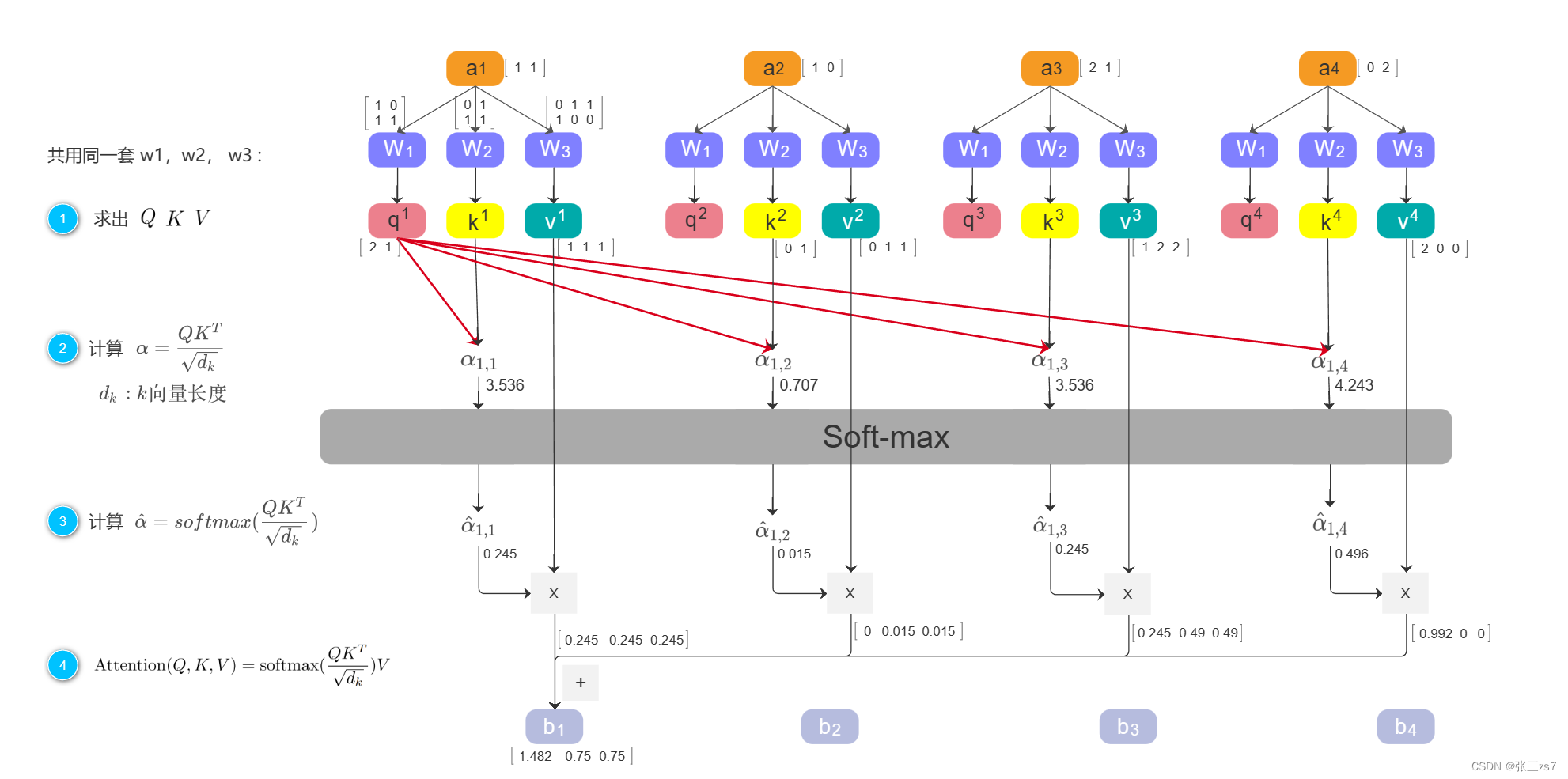 Self-Attention&Multi-head-Attention（原理和代码）_multihead self-attention代码-CSDN博客