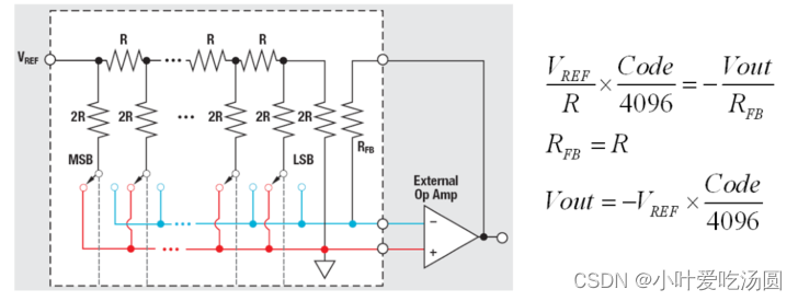 乘法型 DAC R-2R_r-2r dac-CSDN博客