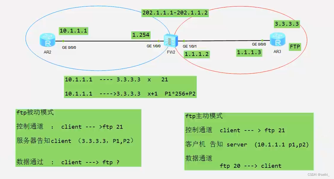 DAY4 NAT3-CSDN博客