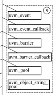 【UVM芯片漫游指南_001】第10章 UVM世界观——类库地图-CSDN博客