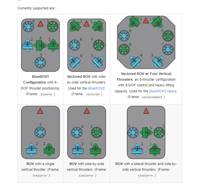 ArduSub ROV无法前进_rov推进器布局-CSDN博客