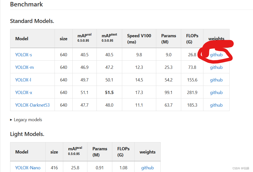 yolox复现-CSDN博客