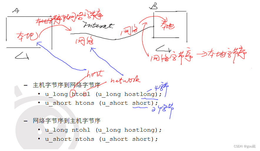 lv6 网络编程（1-3）网络编程概念和tcp编程_了个树lv6 up 8 时前 ip 属接 的 就 了精选 ,-CSDN博客