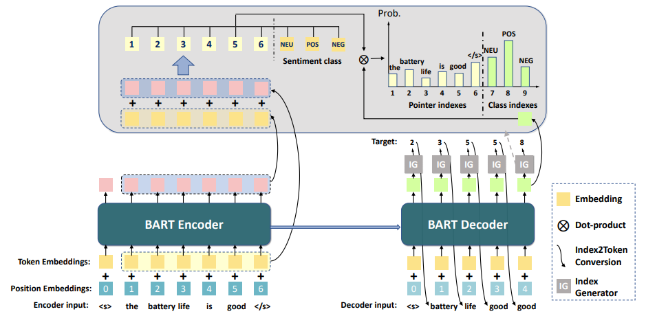 A Unified Generative Framework for Aspect-Based Sentiment Analysis-CSDN博客