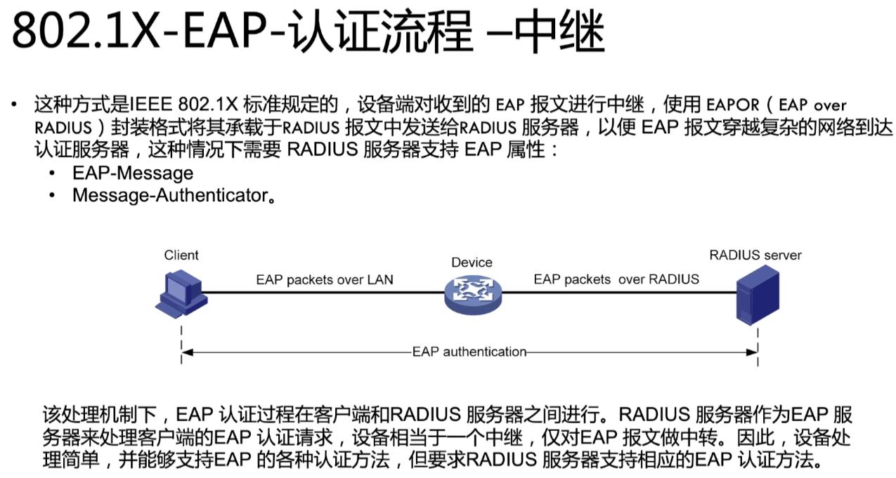 802.1x准入控制技术_802.1x受控-CSDN博客