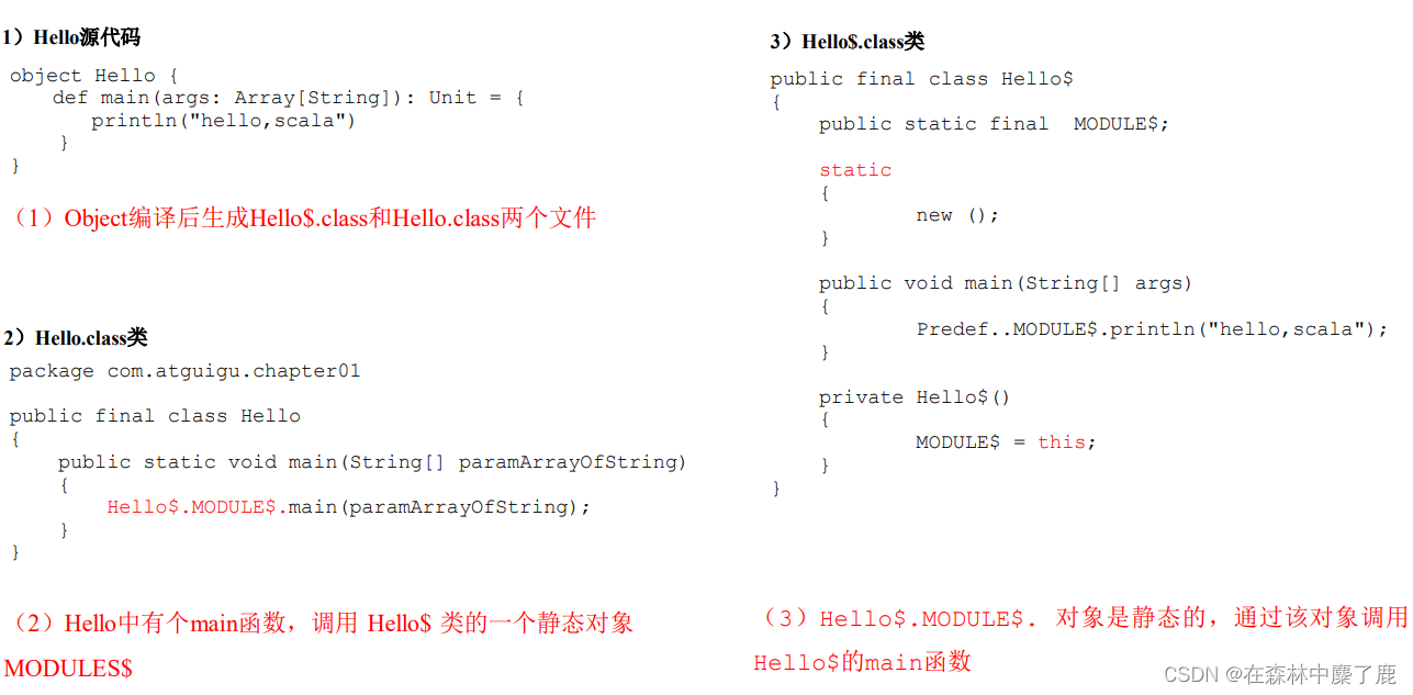 Scala (一) --------- Scala 入门_创建scala一共有三种类型-CSDN博客
