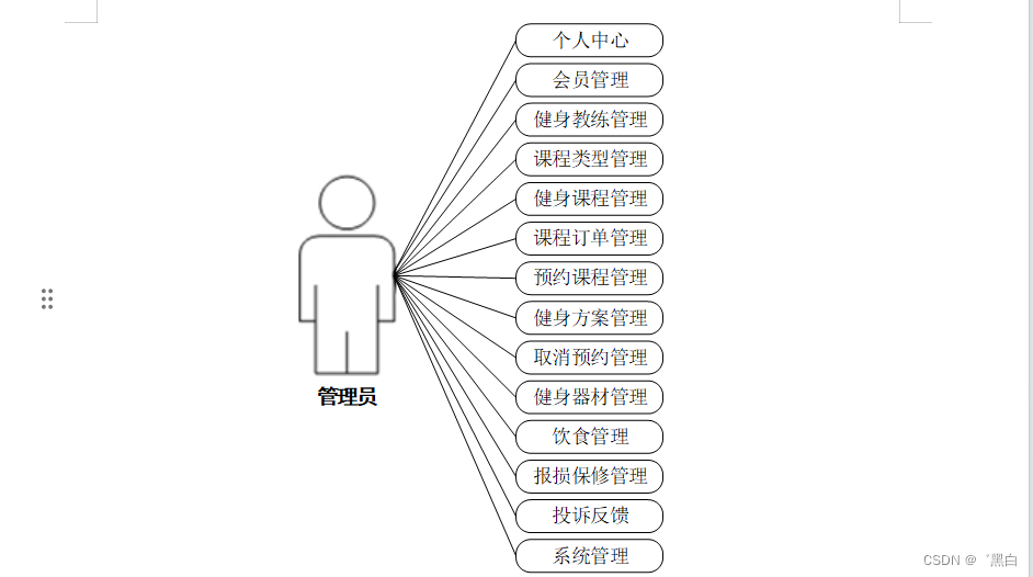 计算机毕业设计springbootvue的健身房管理系统p38479【附源码数据库部署lw】健身房项目 设计数据库表 Csdn博客 7547