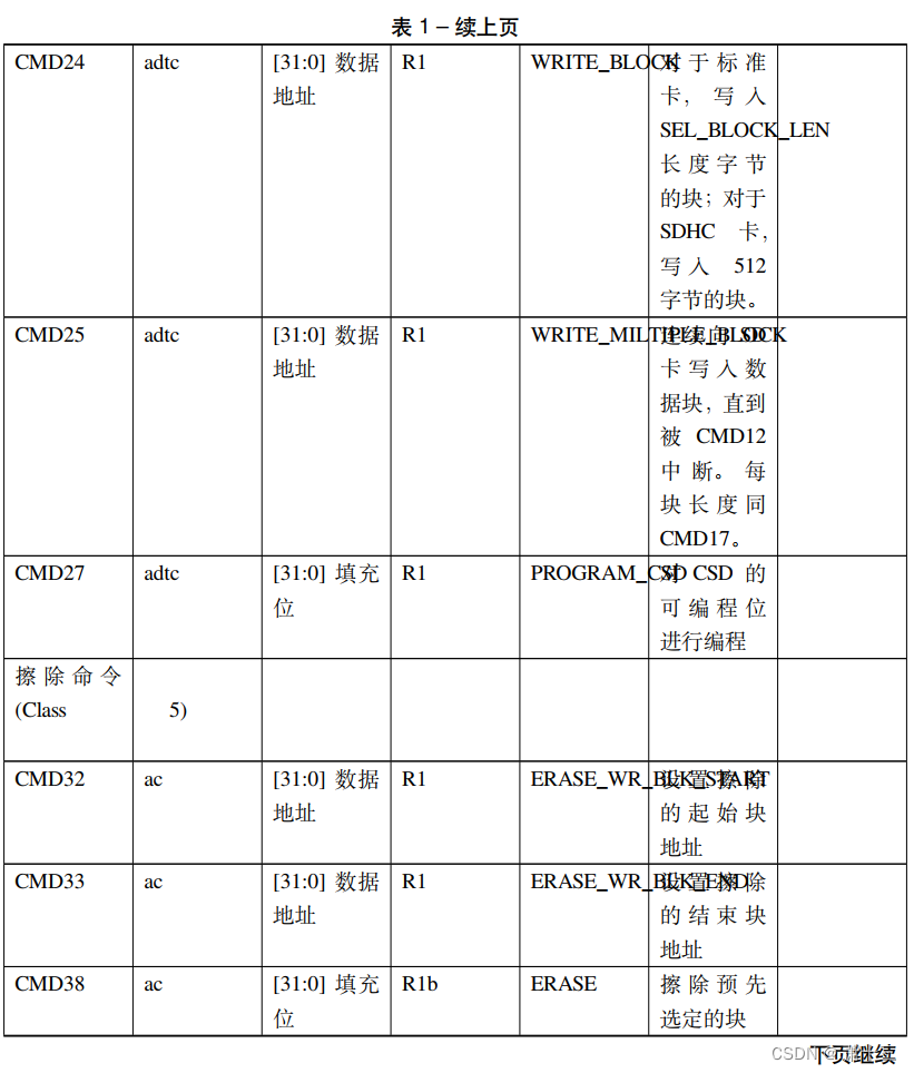 SDIO—SD 卡读写测试_sdio 总线利用率 combo-CSDN博客