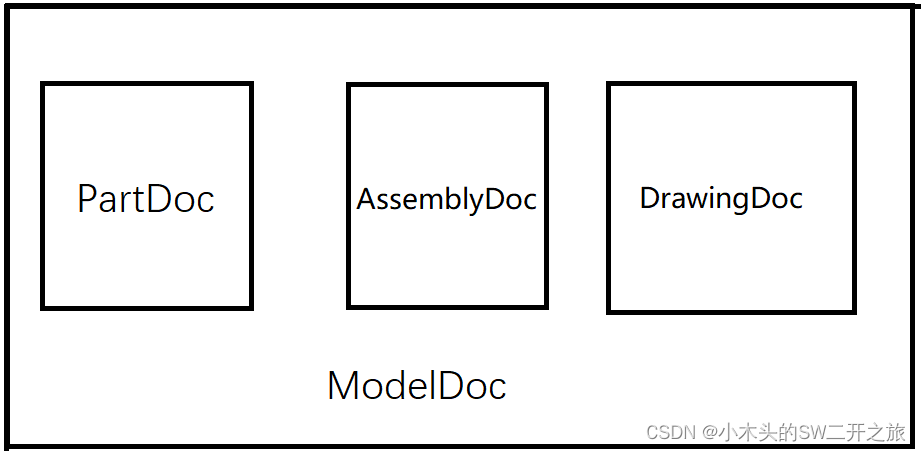 Solidworks常用API解析--ModelDoc2_solidworksapi图-CSDN博客