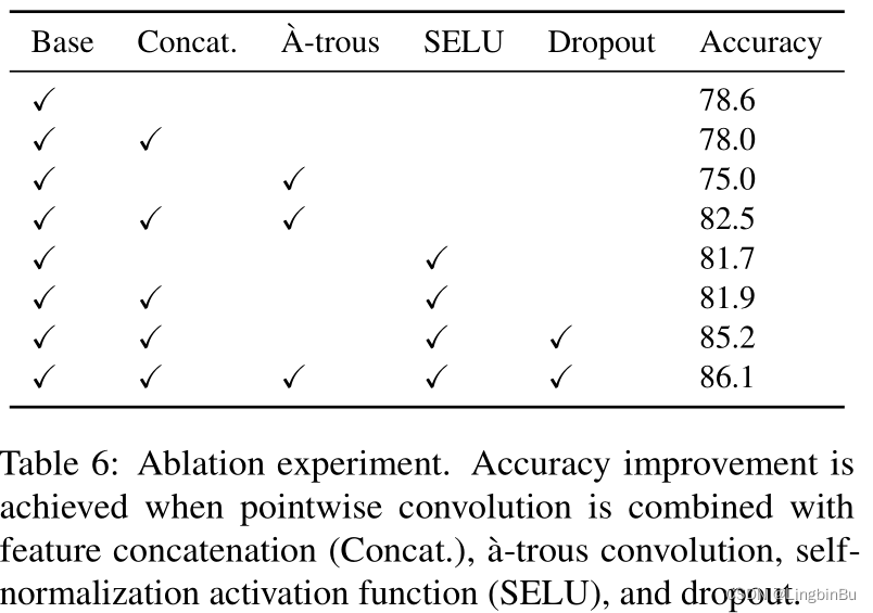 【点云处理之论文狂读经典版9】—— Pointwise Convolutional Neural Networks-CSDN博客