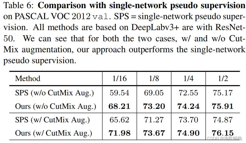 论文解读《Semi-Supervised Semantic Segmentation with Cross Pseudo Supervision》-CSDN博客