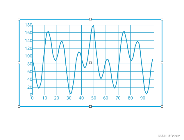 TouchGFX—DynamicGraph学习_touchgfx中的dynamicgraph1.setgraphrangex-CSDN博客