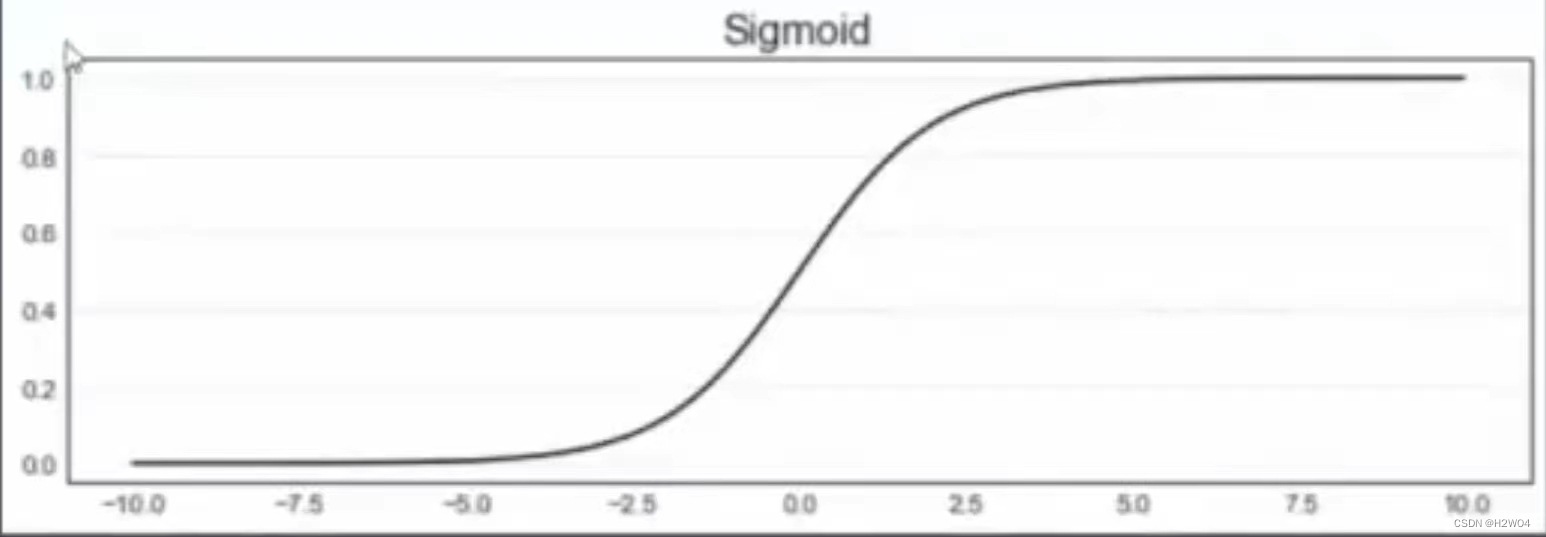 【深度学习】激活函数：Sigmoid、sign、ReLu、tanh_深度学习sign-CSDN博客
