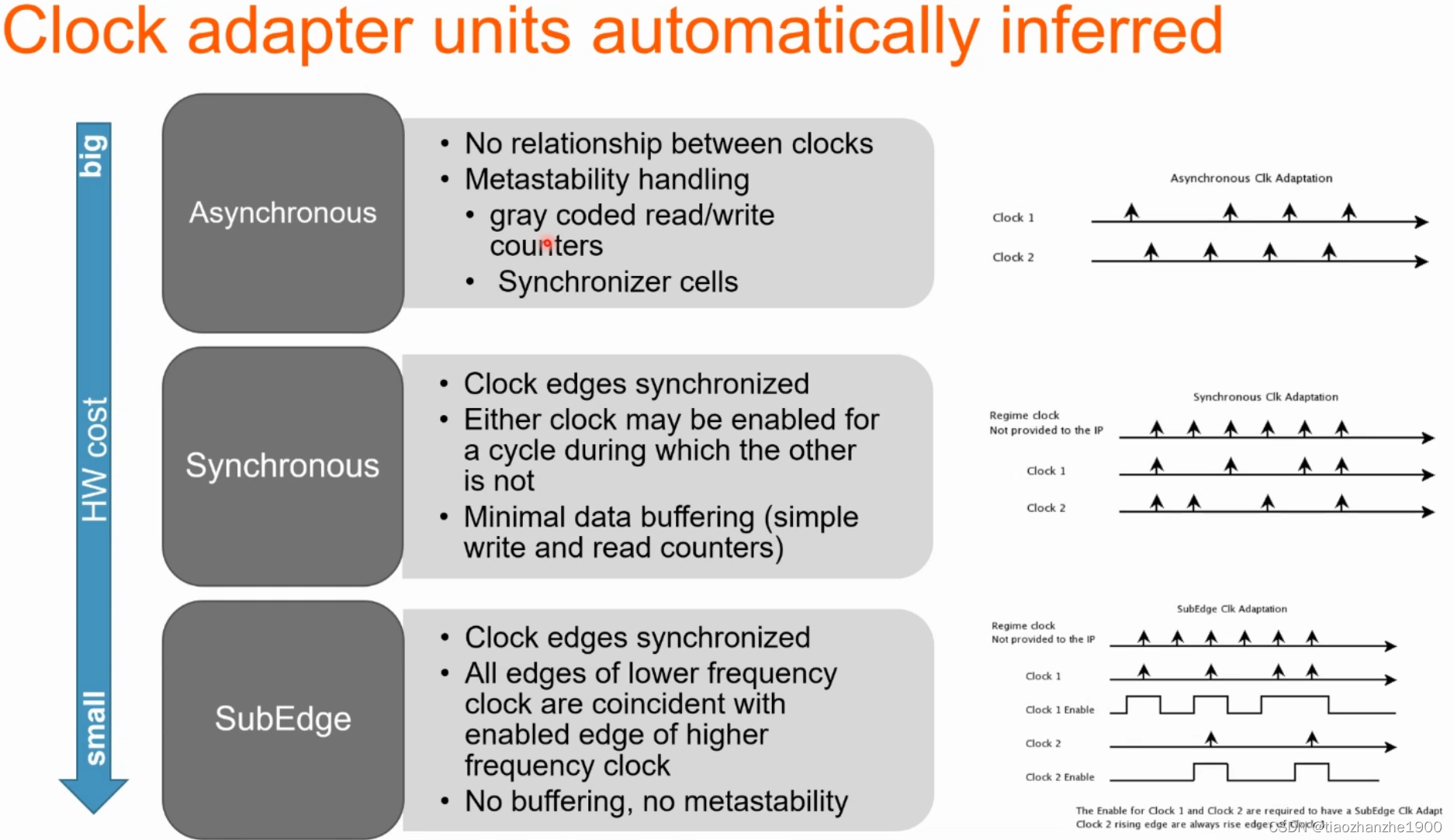Arteris Training_flexnoc-CSDN博客