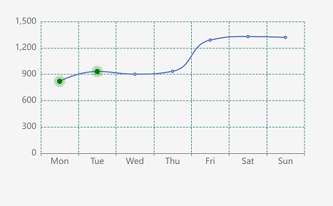 echarts中,在折线图中对数据点实现闪烁/闪亮功能(涟漪图-effectScatter)_echarts 折线图 闪烁点-CSDN博客