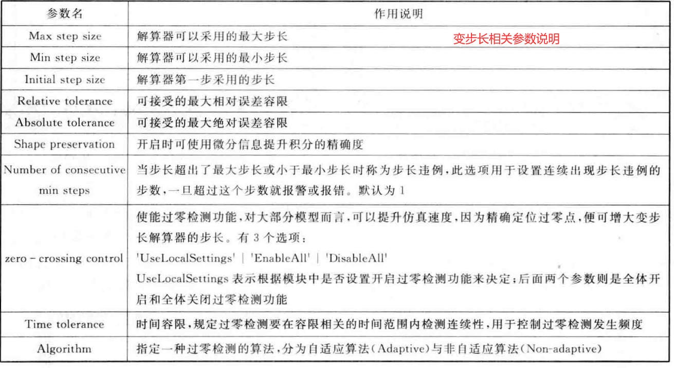 有关Matlab/Simulink中解算器(Slover）的说明_matlab solver-CSDN博客