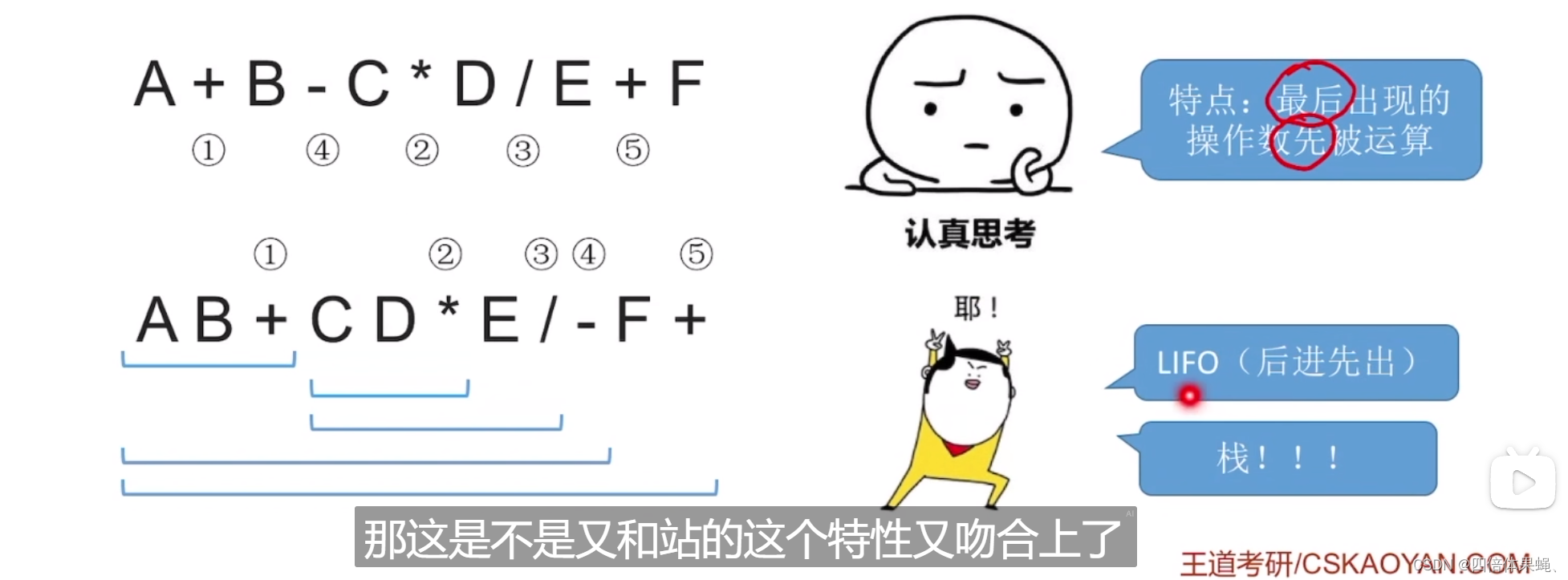 C、c 数据结构 ：栈の应用之表达式栈的应用表达式 Csdn博客