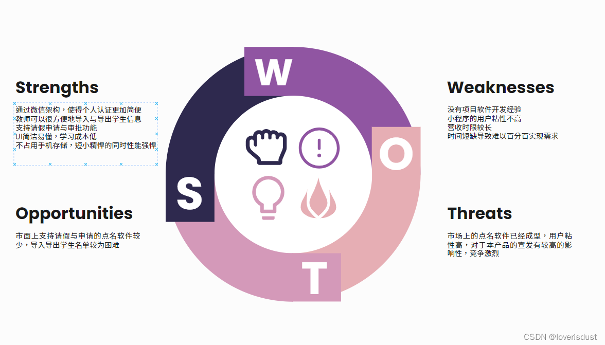 2022秋软工实践 第一次结对编程作业-CSDN社区