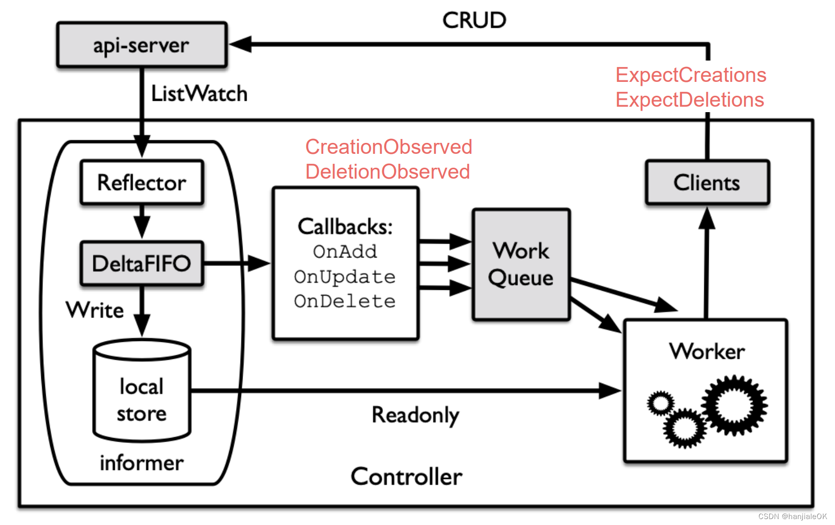 [kubeflow] training-operator源码解析-CSDN博客