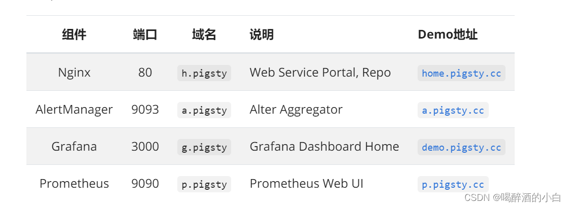 Pigsty 了解 & 2.1.0 安装_pigsty 安装-CSDN博客