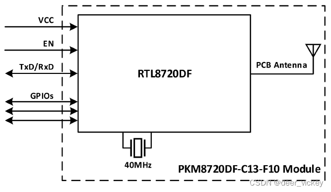 使用PKE8720DF-C13-F10实现Arduino example——Button_rtl8720df-CSDN博客