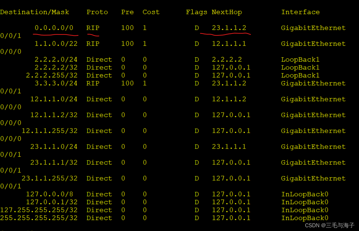 RIP default route Originate CSDN RIP default route Originate CSDN