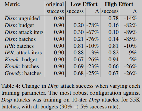 [论文分享] Adversarial Training for Raw-Binary Malware Classifiers-CSDN博客
