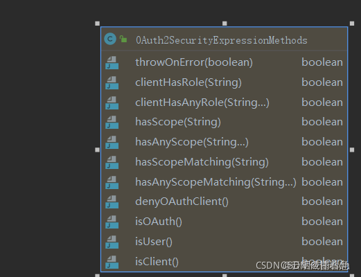 Spring Security Oauth2之scope作用域机制使用详解_oauth2 scope-CSDN博客