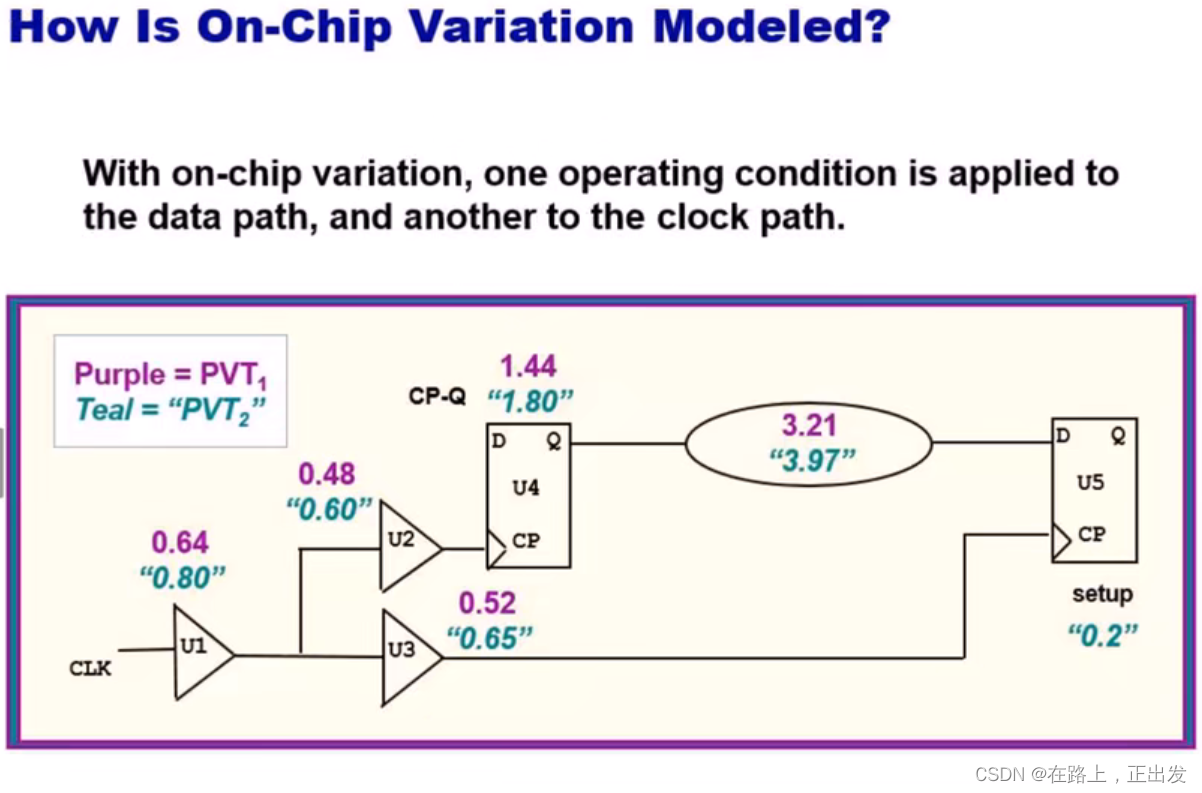 PrimeTime 工具学习笔记（1）-CSDN博客