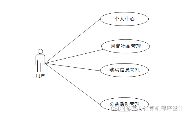 Java Jsp社区互助平台的设计与实现a7p4o 独有源码 如何找到适合自己的毕业设计的指南java实现资料互助平台 Csdn博客