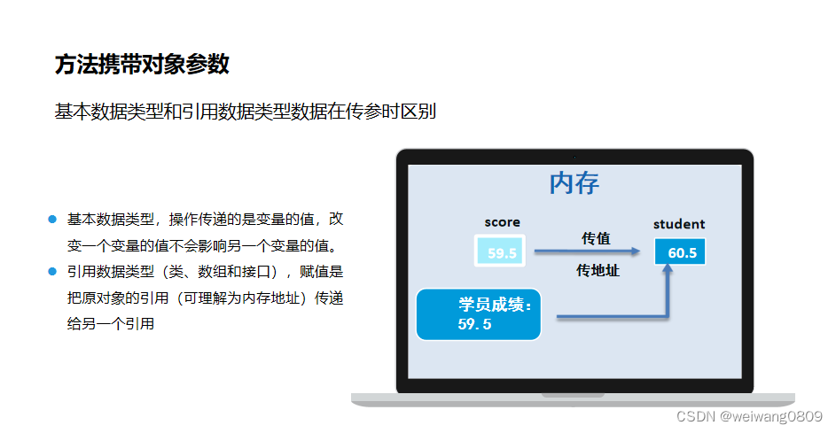 Java面向对象 Csdn博客 