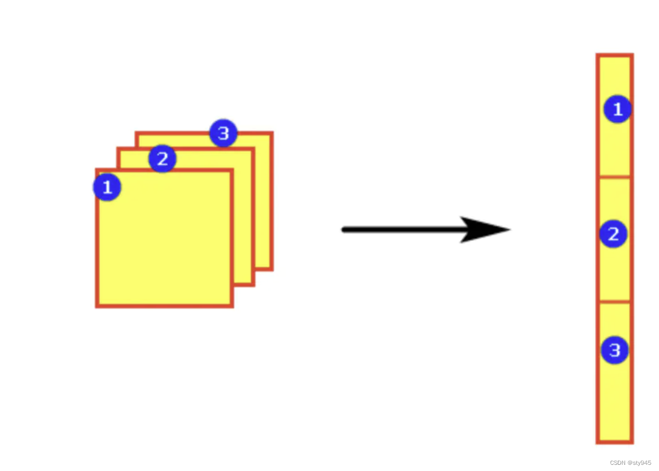 im2col函数实现超级详细解释-CSDN博客