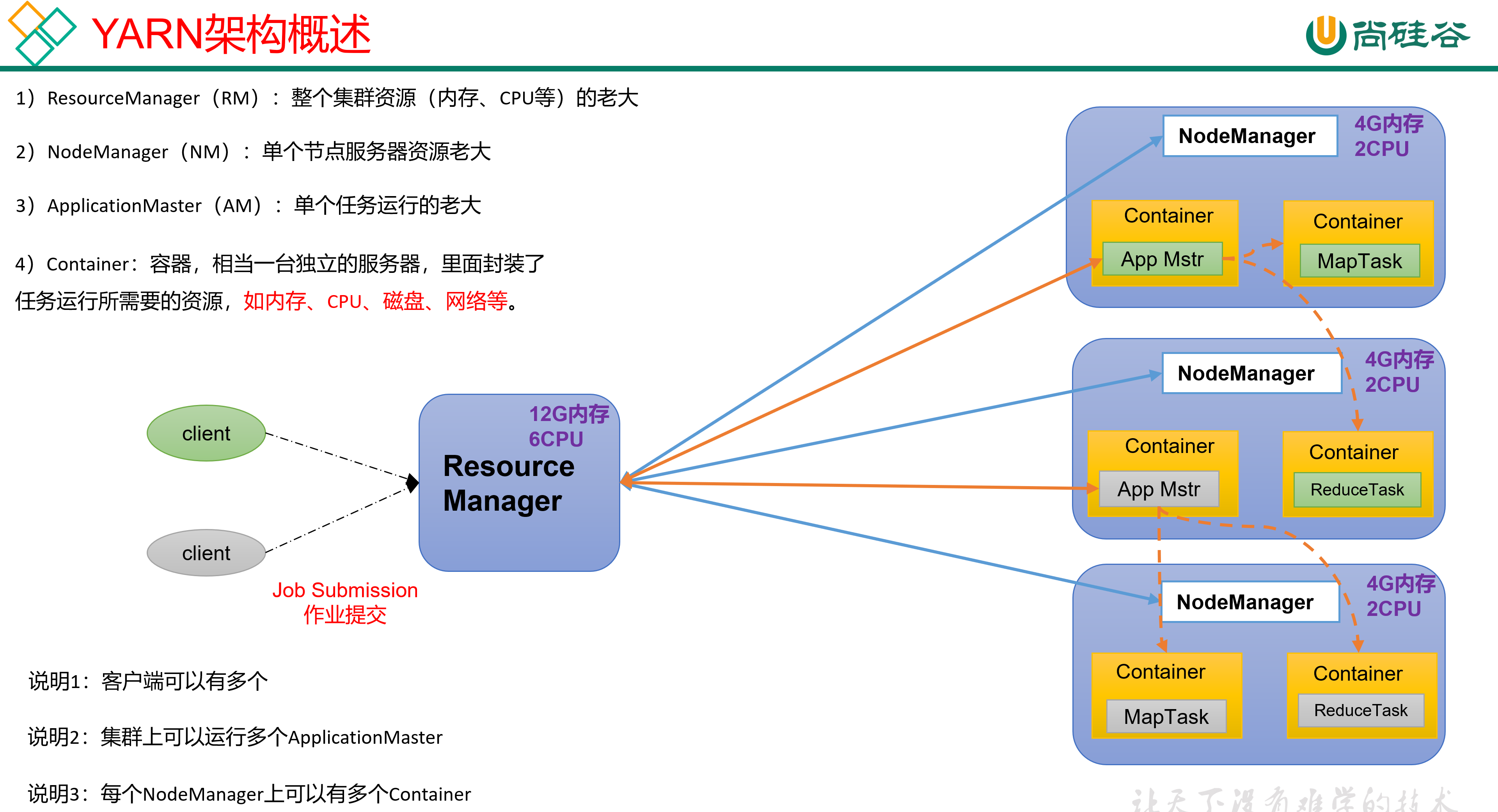 大数据：Hadoop简介_2008年成立的互联网公司hadoop集群-CSDN博客