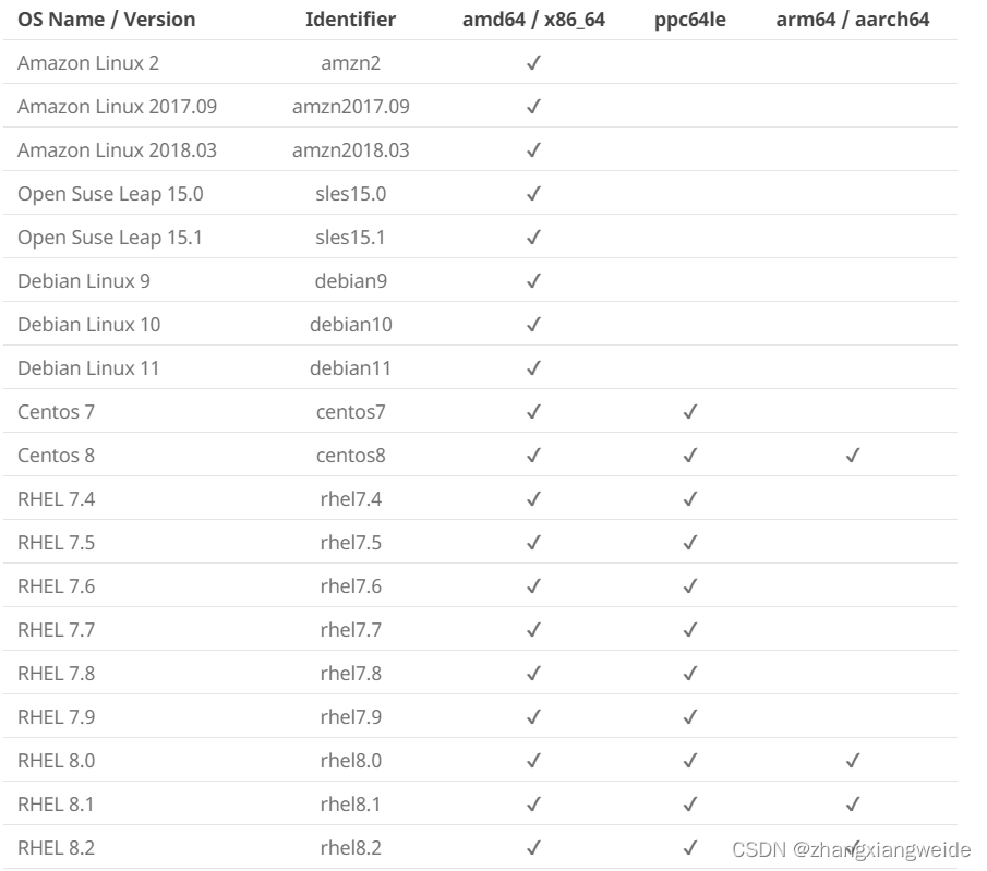银河麒麟操作系统安装nvidia-container-toolkit_arm架构安装nvidia-container-toolkit-CSDN博客