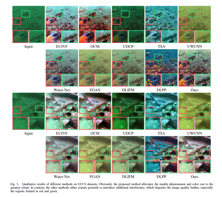 Twin Adversarial Contrastive Learning for Underwater Image Enhancement and Beyond总结-CSDN博客
