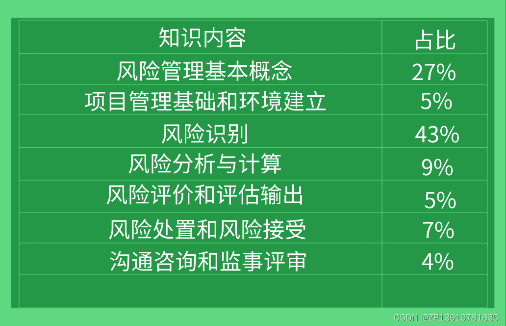 CISAW认证考试，一文详解_cisaw安全集成题库-CSDN博客