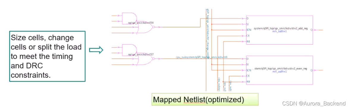 逻辑综合和SDC约束文件-CSDN博客