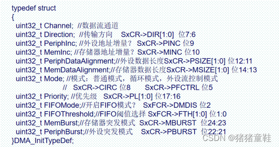 STM32DMA学习记录_stm32 dma pfctrl-CSDN博客