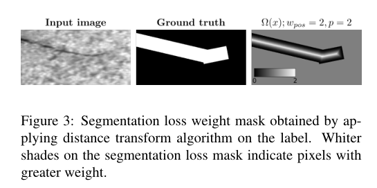 Mixed supervision for surface-defect detection: from weakly to fully supervised learning：表面缺陷检测的 ...
