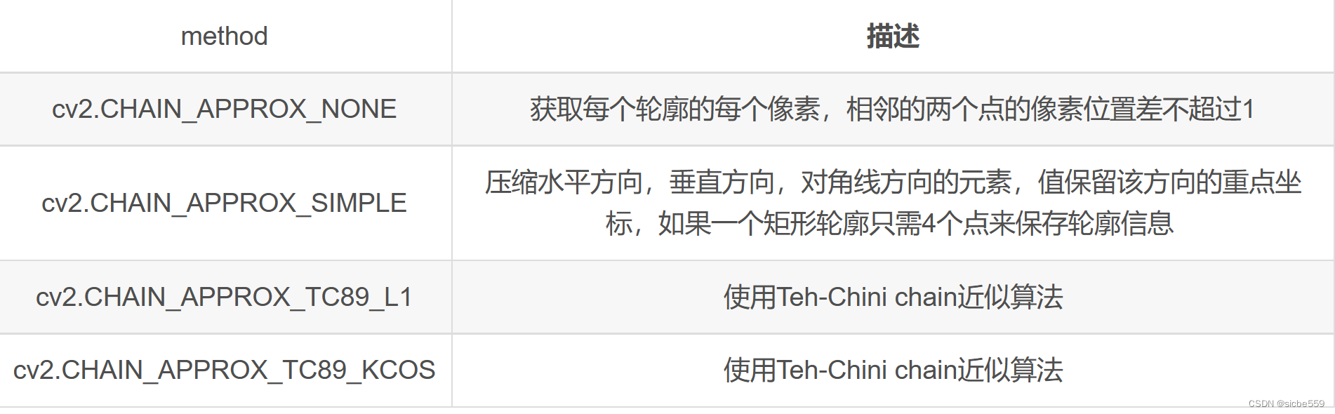cv2|numpy|rospy的函数笔记_cv2.rodrigues-CSDN博客