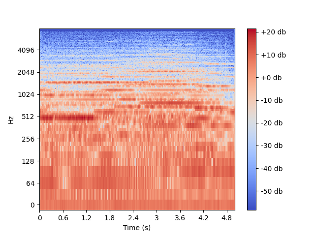 深入理解傅里叶变换（四）_短时傅里叶变换公式-CSDN博客