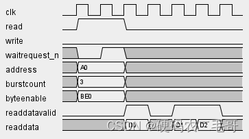 Avalon-MM总线控制DDR读写_waitrequest-CSDN博客