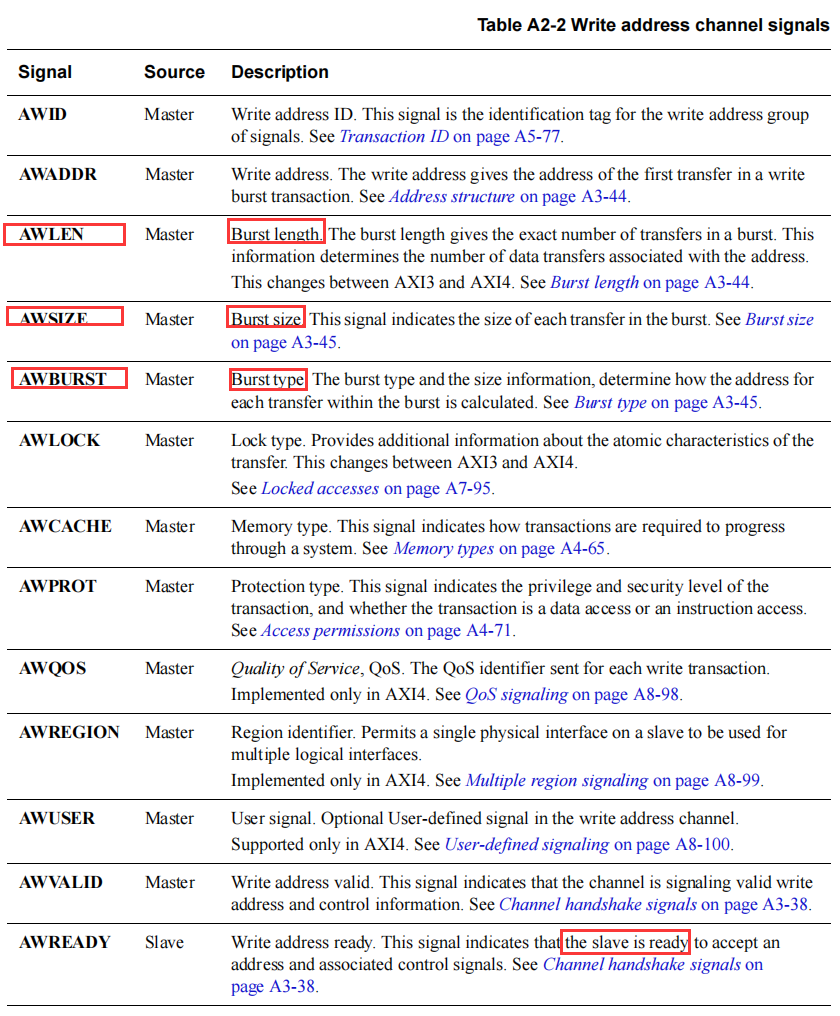 一、AXI 协议_axi协议-CSDN博客