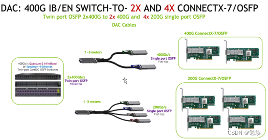 InfiniBand（IB）网络解决方案_ib网络-CSDN博客