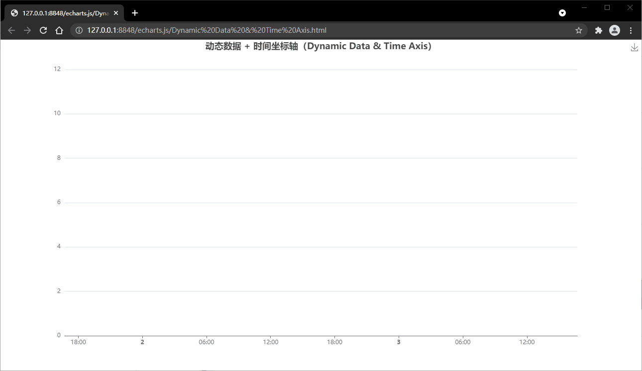 echarts.js - 动态数据 + 时间坐标轴_echarts 按秒实现动态数据 + 时间坐标轴-CSDN博客